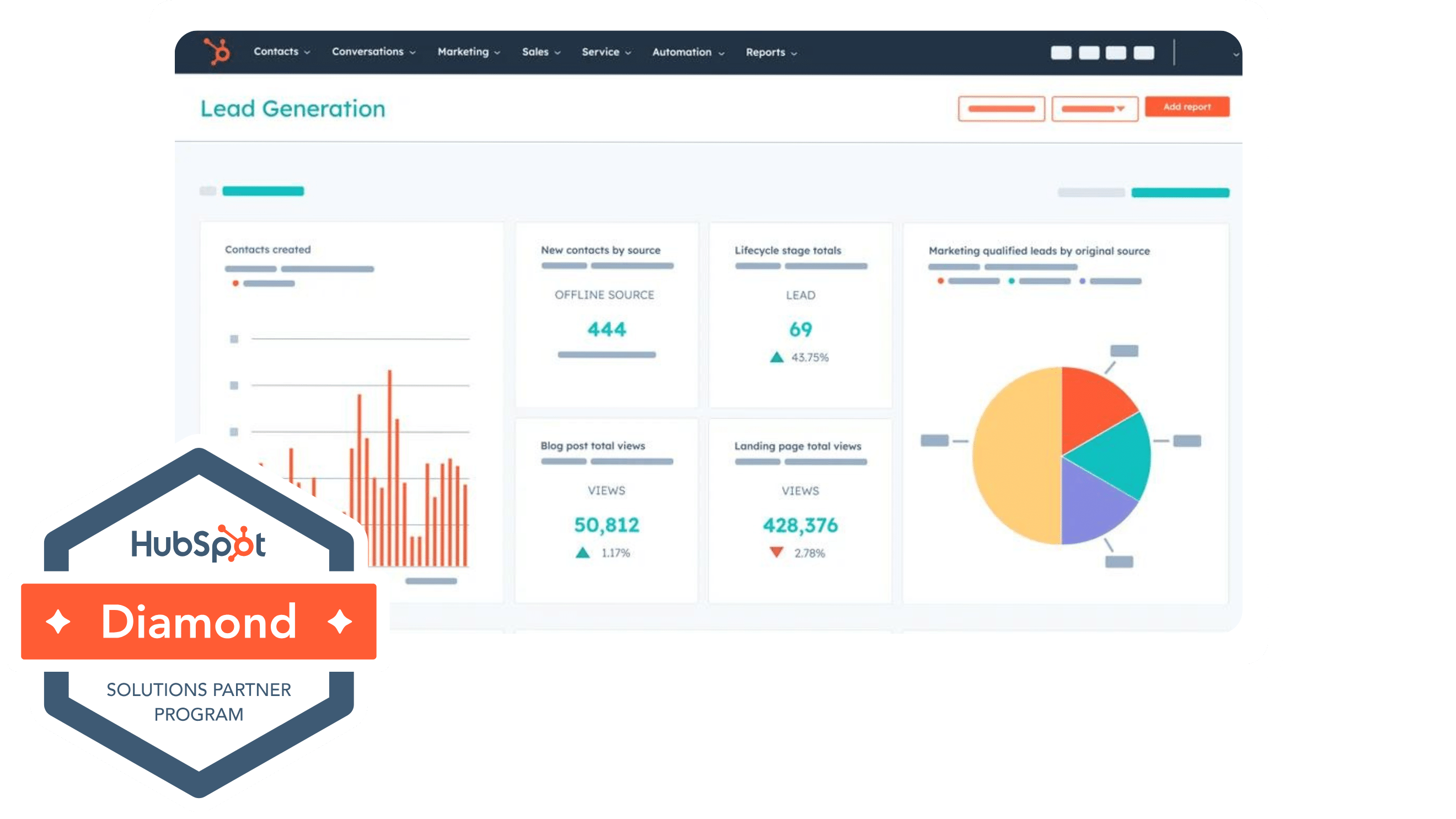 Our Work | HubSpot Diamond Partner | Unmatched