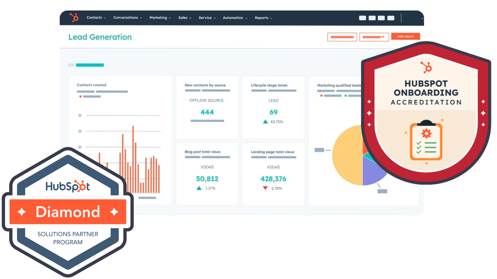 Unmatched | Diamond HubSpot Partner | We Make HubSpot Effortless