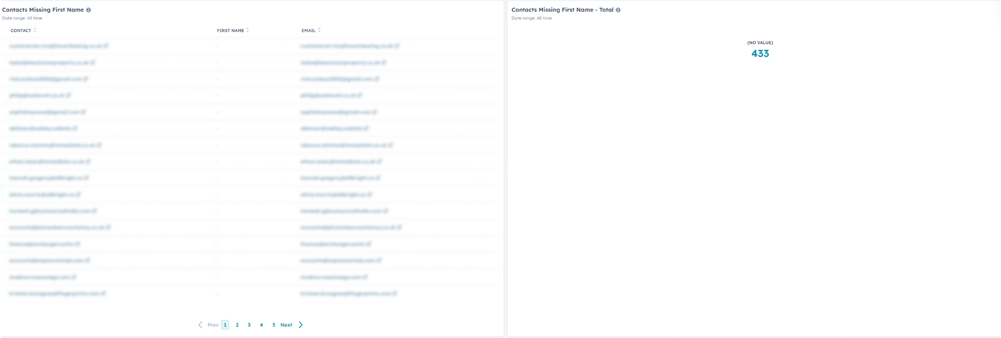 HubSpot Data Cleansing in 5 Steps